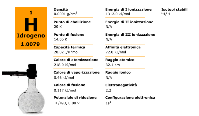 Idrogeno